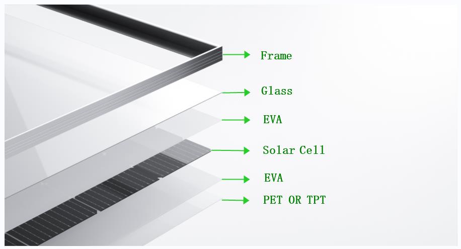 Sunpal HiMAX 550W Solar Panels – Calore Group